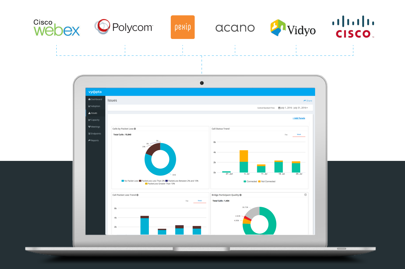 Vyopta vAnalytics: How Does it Work? Complete Overview Vyopta vAnalytics: How Does it Work? Complete Overview