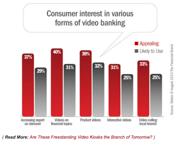 The Future Of Banking | Interactive Teller Machines & Video Banking