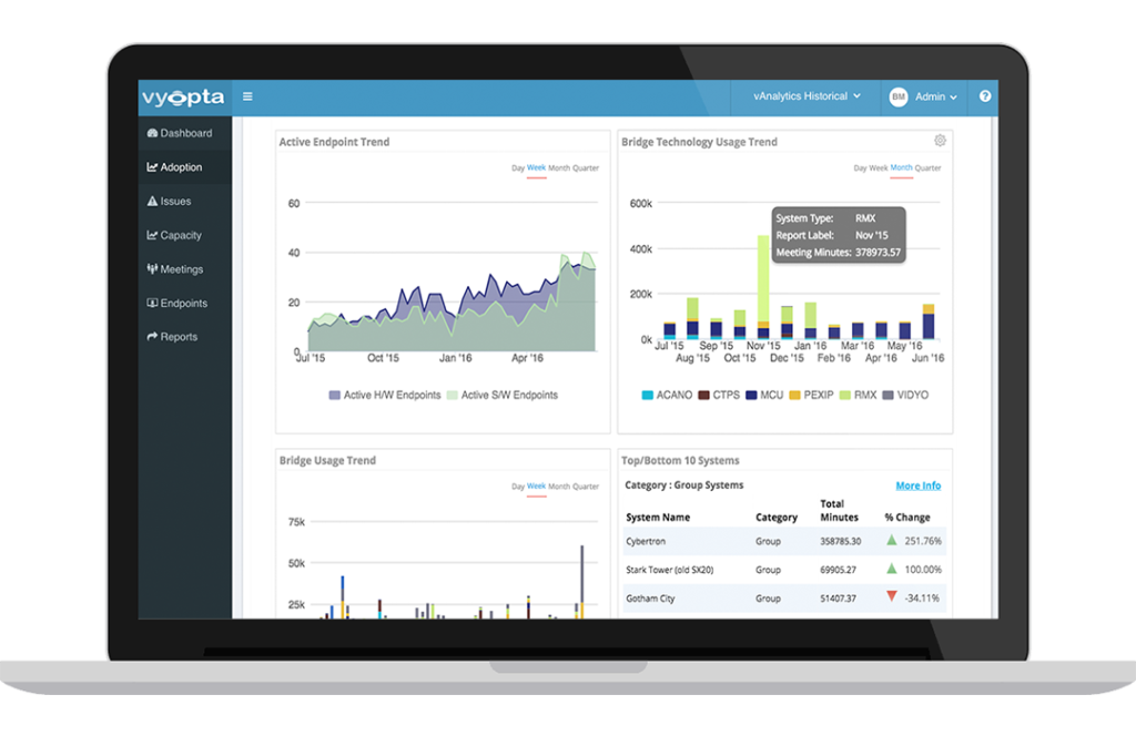unified-communications-analytics - Vyopta