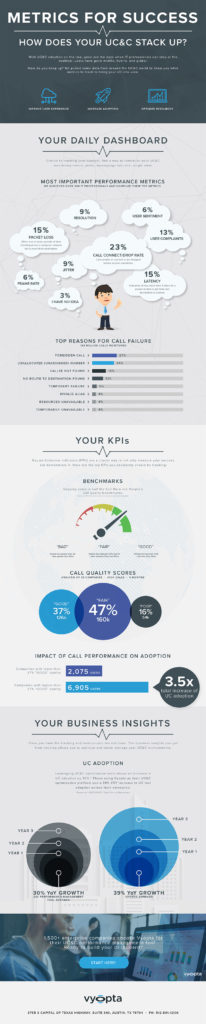 Infographic | Metrics for Success: How do you stack up? - Vyopta