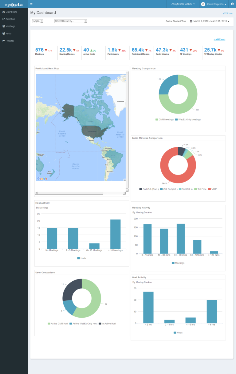 2019 Webex Capabilities: New Feature Enhancements with CPM | Vyopta