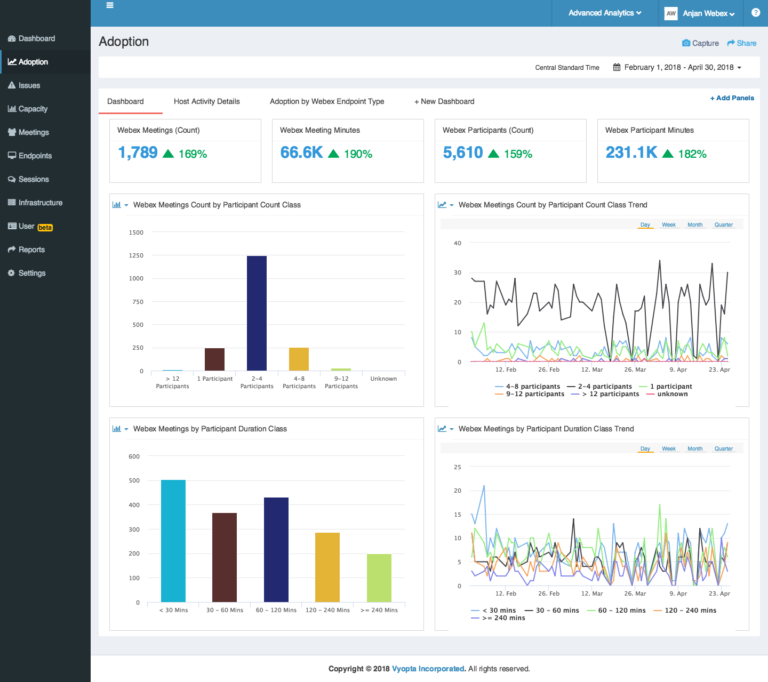 2019 Webex Capabilities: New Feature Enhancements with CPM | Vyopta