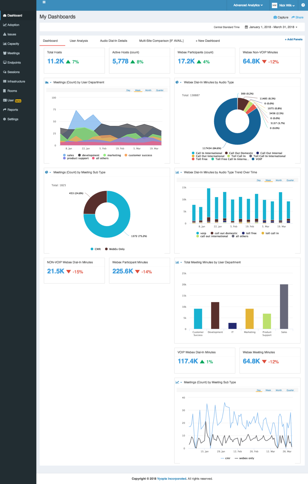 2019 Webex Capabilities: New Feature Enhancements with CPM | Vyopta