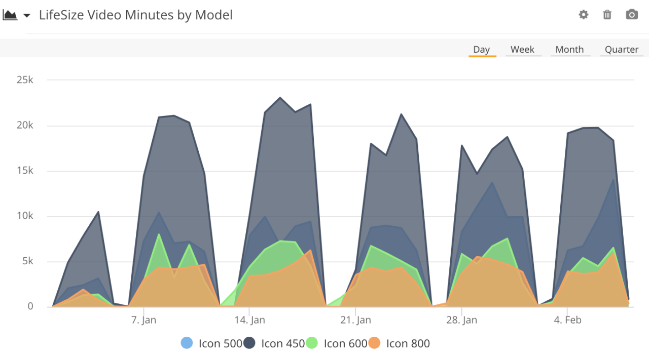 Vyopta for LifeSize - Vyopta