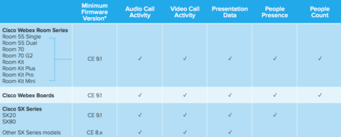 Everything You Need to Know About People Sensors - Vyopta