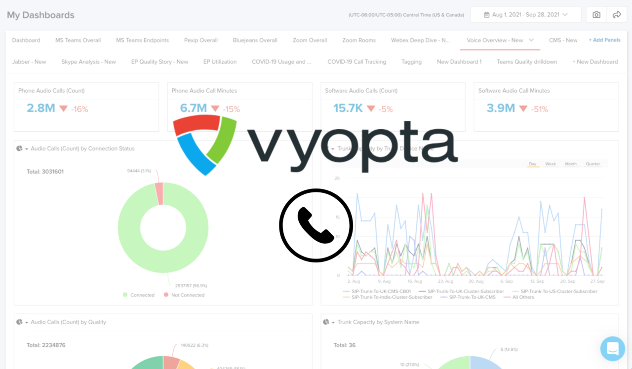 Vyopta and Barco Overture Offer Integrated Room and Video Collaboration Monitoring Solution - Vyopta