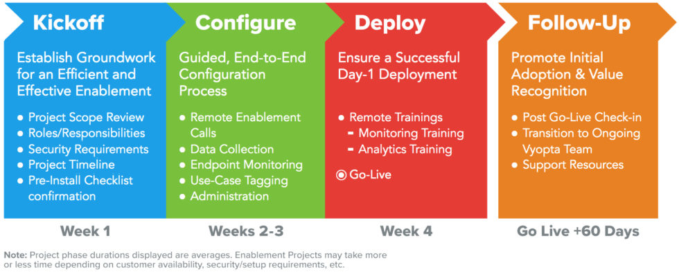 Enablement Services - Vyopta