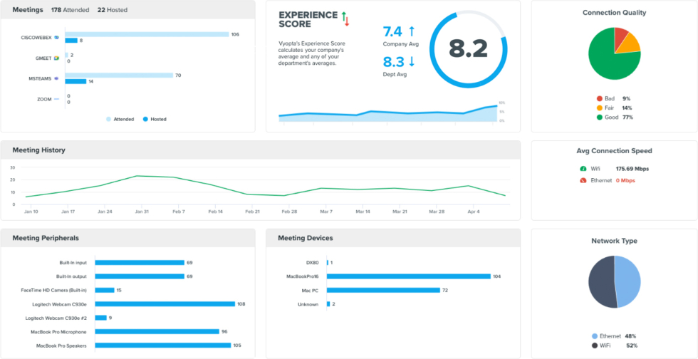 Collaboration Performance Management: UC Reimagined | Vyopta